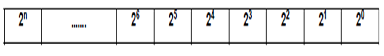 Konversi Sistem Bilangan Biner dan Desimal