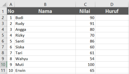 Konversi Nilai Dari Angka Ke Huruf di Excel